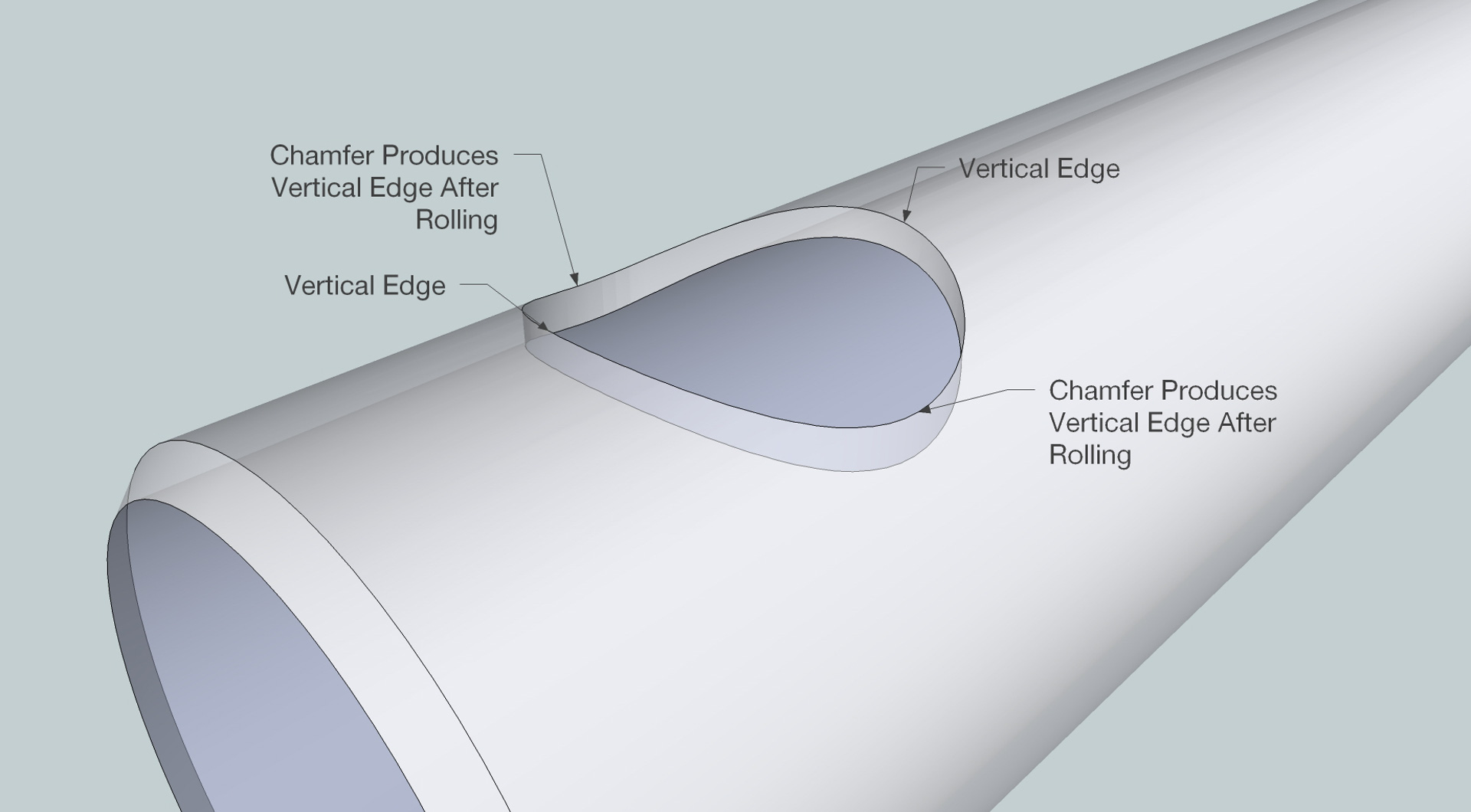 Special Plate Development & Bevel cutting - Irvon